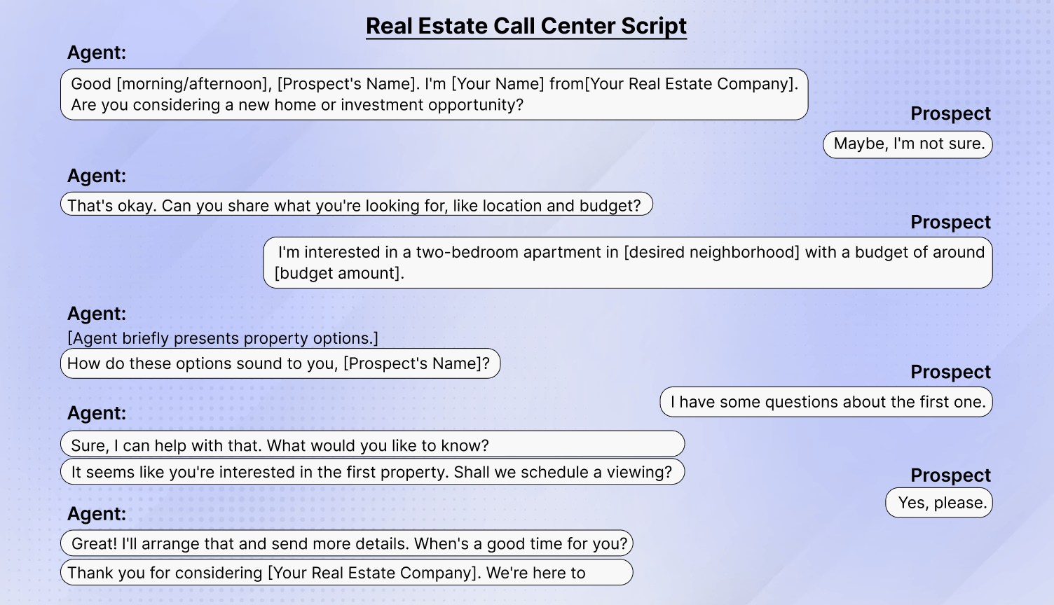 Real Estate Call Center Giant Identifies 'Not Interested' Clients